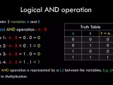 Basic Boolean Logic Ppsx