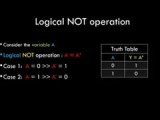 Basic Boolean Logic Ppsx