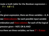 Basic Boolean Logic Ppsx