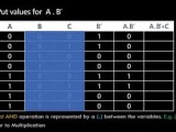 Basic Boolean Logic Ppsx