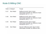 Basic Cnc Programming G Code Ppt