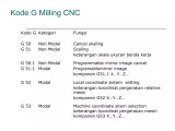 Basic Cnc Programming G Code Ppt