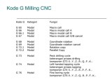 Basic Cnc Programming G Code Ppt