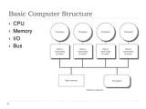 5 6 Basic Computer Structure Microprocessors Pptx