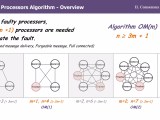 Basic Consensus Algorithms Pdf