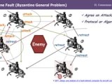 Basic Consensus Algorithms Pdf