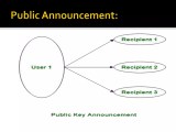 Basic Cryptography Unit 4 Css Pptx