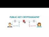 Basic Cryptography Unit 4 Css Pptx