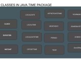 Basic Java Java Collection Framework And Date Time Api Pptx