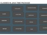 Basic Java Java Collection Framework And Date Time Api Pptx