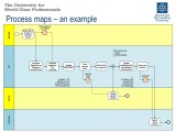 Basic Process Mapping Using Bpmn Pptx