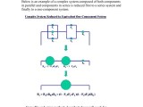 Basic Reliability Models Doc
