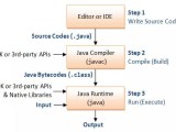 Basics Of Java Pdf