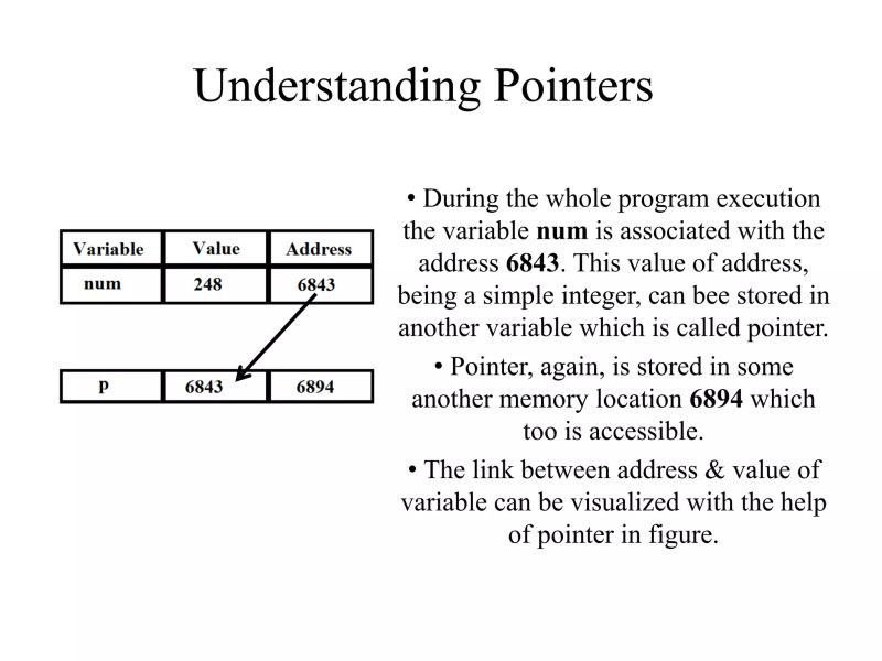 Basics Of Pointer Pointer Expressions Pointer To Pointer And Pointer - Desktop Vintage Designs for Desktop