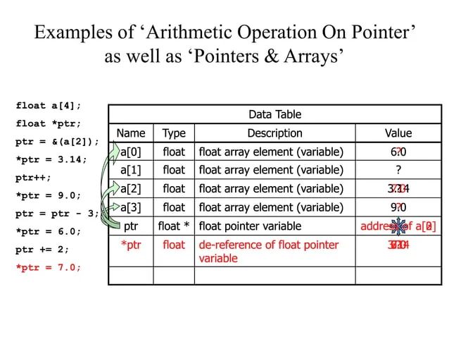 Basics Of Pointer Pointer Expressions Pointer To Pointer And Pointe - Retina Gradient Designs for Desktop