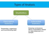 Basic Stat Analysis Using Excel Pptx