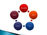 Basic Steps To Program Evaluation Pptx