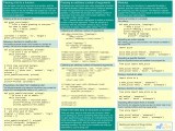 Beginners Python Cheat Sheet Pcc Functions Pdf