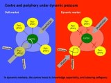Dynamic Robust Problem Solving Betacodex07 Pdf Business