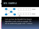 Breadth First Search Algorithm With Code Ppt