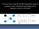 Breadth First Search Algorithm With Code Ppt