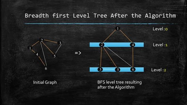 Breadth First Algorithm For Solving Image Based Maze Problem Pptx - Best Space Backgrounds in High Resolution