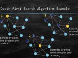 Breadth First Algorithm For Solving Image Based Maze Problem Pptx