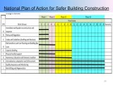 Building Code Implementation Pdf