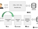 Building Web Apps With Python Code Heroku Pptx