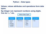 Python Data Types Pdf