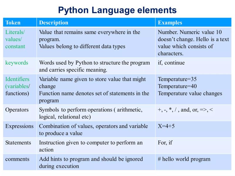 Python 01 8 Pdf Data Type Python Programming Language - Gorgeous Minimal Image - Full HD
