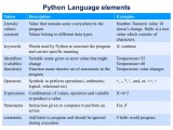 Python Data Types Pdf Programming Languages Computing