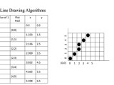 Line Drawing Algorithms Computer Graphics Notes Pptx