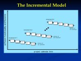 Ch03 Prescriptive Process Models Ppt