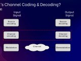 Introduction To Channel Coding Decoding Pptx