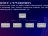 Introduction To Channel Coding Decoding Pptx