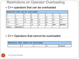 Operator Overloading Type Conversion In Cpp Pptx