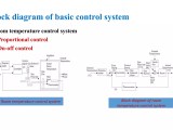 Chapter 1 Basic Components Of Control System Pptx