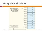 Chapter 2 Array And Array List Data Structure Ppt