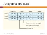 Chapter 2 Array And Array List Data Structure Ppt