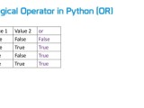 Chapter 2 Decision Making Python Programming Lecture Pdf