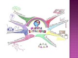 Chapter 3 Multiple Intelligence Ppt