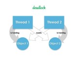 Chapter 3 Multi Threading In Java Pptx
