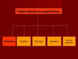 Chapter 5 Programming Answer Ppt
