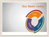 Our Basic Needs Pptx