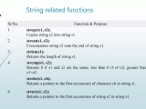 Character Array Strings Pptx