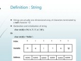Character Array Strings Ppt