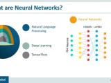 Creating Chatbots Using Tensorflow Chatbot Tutorial Deep Learning