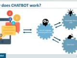 Creating Chatbots Using Tensorflow Chatbot Tutorial Deep Learning