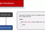 C Inheritance Tutorial Introduction To Inheritance In C
